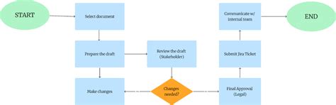 Company Documentation Process Figma