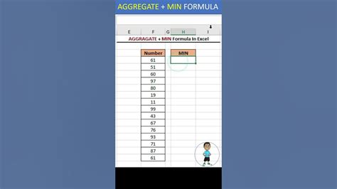 Aggregate Min Formula In Excel Excel Exceltips Exceltutorial Msexcel Microsoftexcel Youtube
