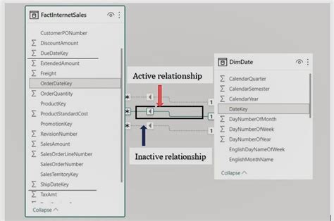 Sanyam Singh On Linkedin Powerbi Dataanalytics Dax Businessintelligence Datavisualization
