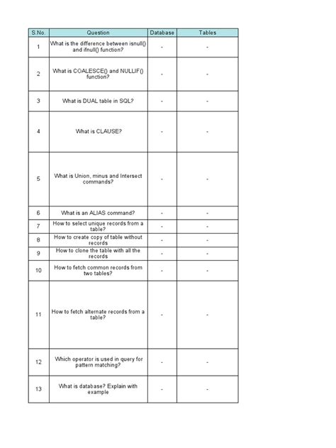 Sql Interview Questions Pdf Relational Database Database Transaction