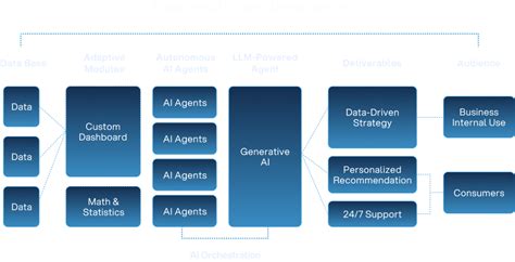 Ai Products Luby Innovative Tech Solutions