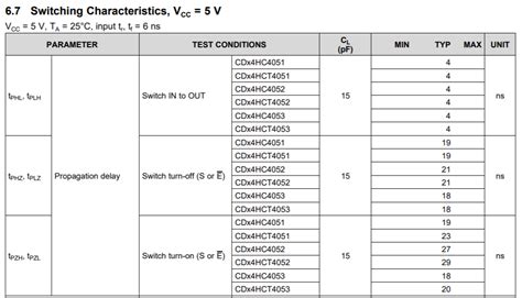 TMUX1108 Compare With TMUX1108 And CD74HCT4051 For Prop Delay And Transition Timing Switches
