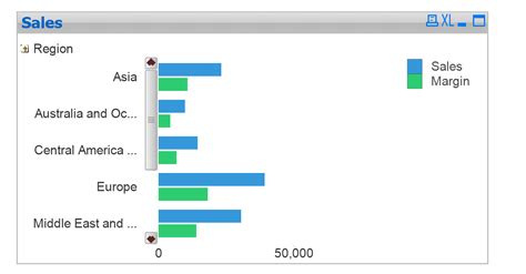 Qlikview Horizontal Bar Chart Axis Labels Not Qlik Community