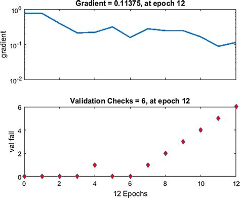 Gradient And Validation Checks At Each Of The Epochs Download Scientific Diagram