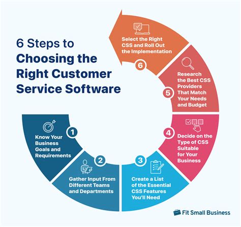 9 Ways To Reduce Customer Response Time