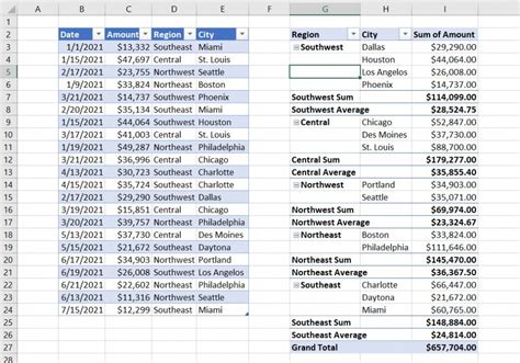 How To Display Multiple Subtotal Rows In A Microsoft Excel Pivottable