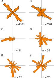 Preliminary Workflow For Subsurface Fracture Mapping Using D Seismic Surveys A Case Study From