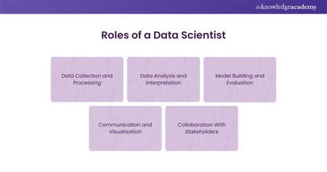 What Is Data Science A Comprehensive Guide