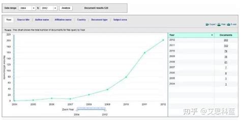 这些科研数据提取神器你还没用过？免费好用，论文必备！ 知乎