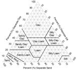 StructX Soil Properties