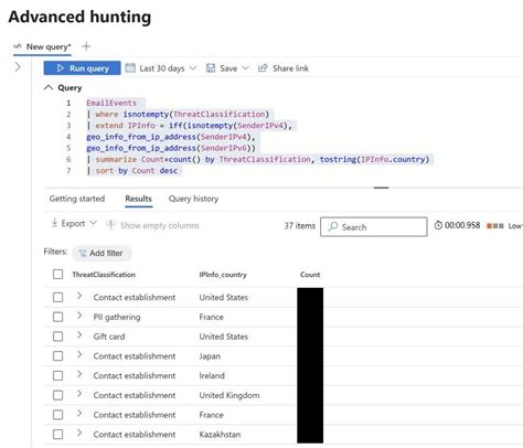 Cybersecurity Mdo Threatclassificationbycountry Steven Lim