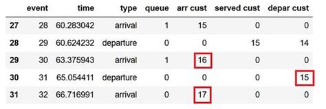 Simulating A Single Server Queuing System With Python By Paul Rivera