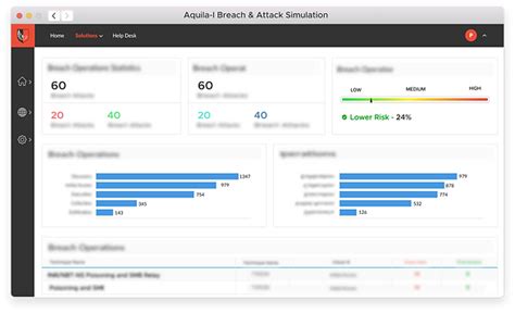 Breach And Attack Simulation Aquila I Solutions