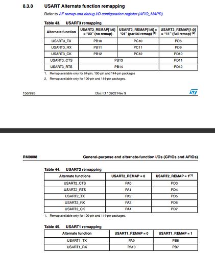 Is There A STM Core Where Hardware Serial Enables To Assign IO Pins To Serial Serial Serial