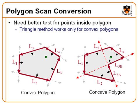 Polygon Scan Conversion