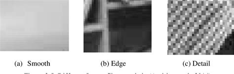 Figure 2 5 From Improved Thresholding And Quantization Techniques For Image Compression