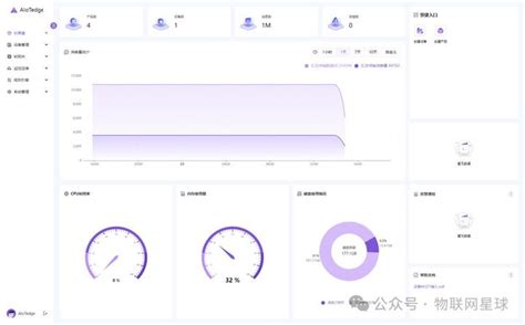 支持云边协同的「物联网平台 边缘计算底座」 知乎