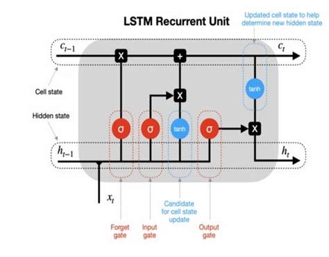 Natural Language Processing Projects At ₹ 9000 In Hyderabad