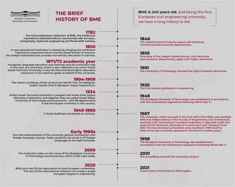 The Brief History Of Bme Bme Xplore