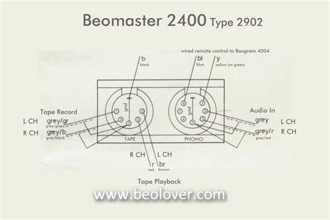 1 Unraveling The Mysteries Of Din Audio Connections A Comprehensive Guide 2 Mastering Din