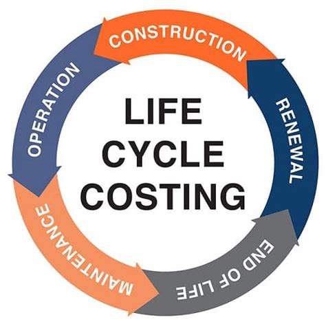 Life Cycle Cost