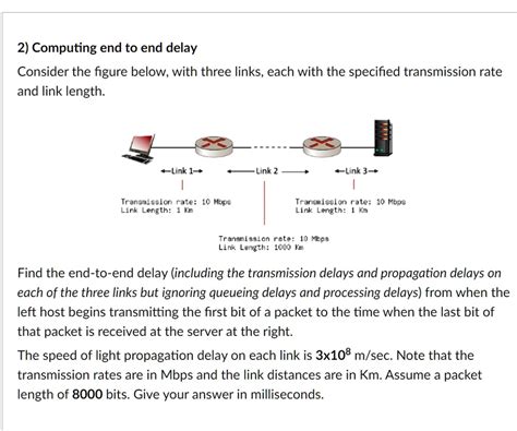 Solved Find The Transmission Delay Propagation Delay And Total Delay