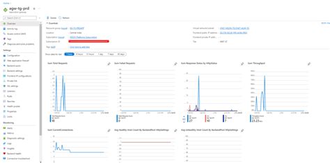 azure application gateway multiple site hosting step by step part 1