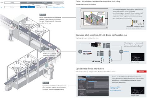 GX ILM08C GX Series IO Link Master Unit Features OMRON Industrial Automation