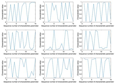 Status Recognition Of Marine Centrifugal Pumps Based On A Stacked Sparse Auto Encoder