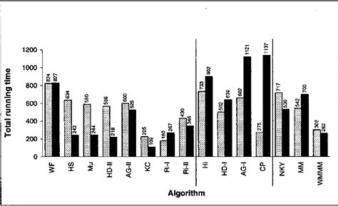 Figure 1 From A Survey Of Longest Common Subsequence Algorithms