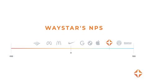 Waystar What To Know About Net Promoter Score Waystar