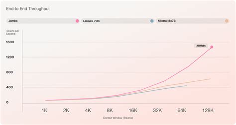 Ai21 Labs Unveils Jamba The First Production Grade Mamba Based Ai Model