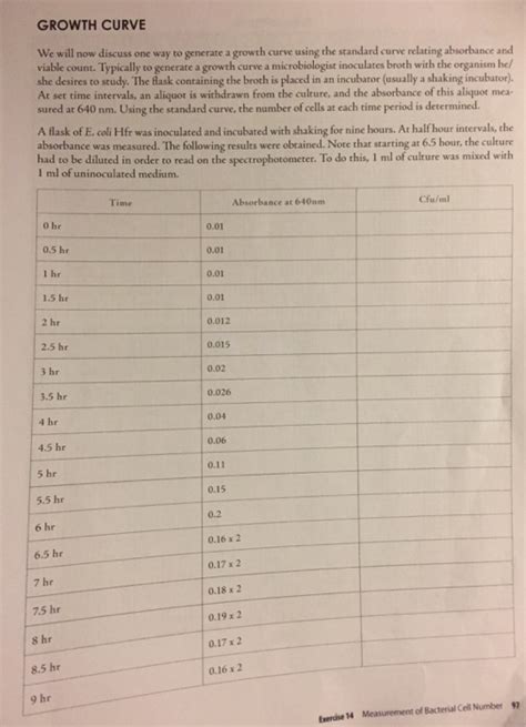 solved please help from the standard curve graph relating