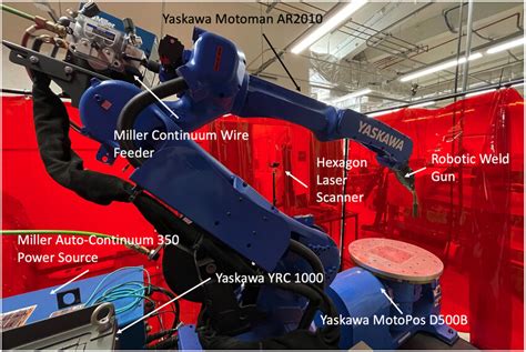The 8 Dof Waam Experimental Setup Consisting Of The 6 Dof Yaskawa Download Scientific Diagram