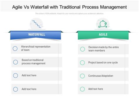Agile Vs Waterfall With Traditional Process Management Ppt PowerPoint