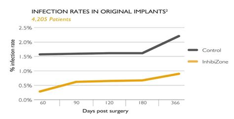 3 Parçalı Penil Protez Ams 700 Cx Mutlu Hayat