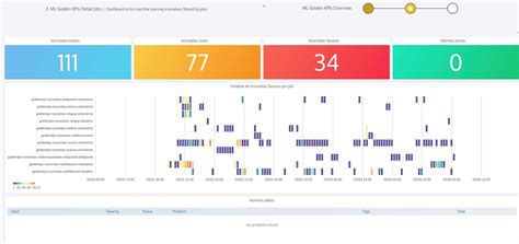 Infrastructure Monitoring DataDope