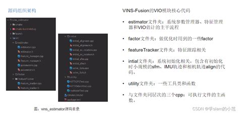 Vins Fusion学习笔记（一） Csdn博客