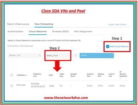 Host Onboarding In Sd Access The Network Dna