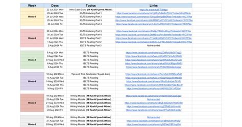 Finished Ielts Course With Icodeguru Muhammad Kashif Javed Akhter Posted On The Topic Linkedin