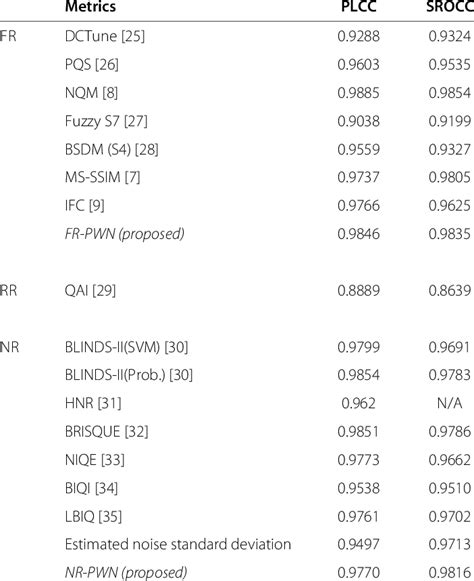 Performance Evaluation For The Live Database Download Table