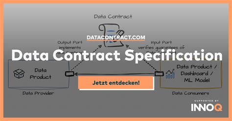 Data Contract Specification Innoq