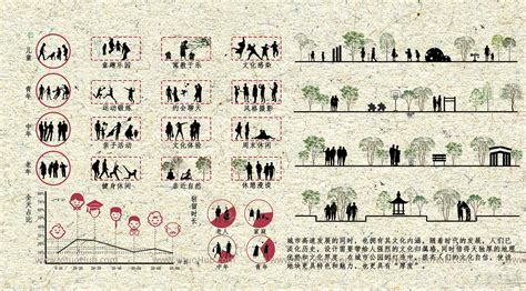 人群分析ps素材 人群分析ps素材下载【id52308255665】 艺拓网