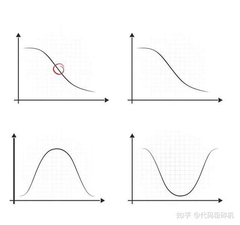 简述oracle是分页的逻辑 ？ 知乎