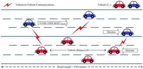Future Internet Mdpi On Linkedin Advanced Optimization Algorithm Combining A Fuzzy Inference