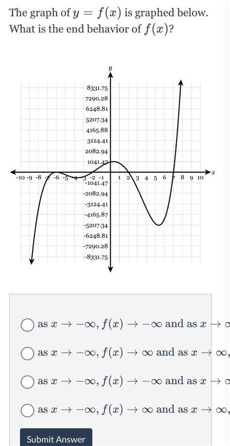 Solved The Graph Of Yfx Is Graphed Below What Is The End Behavior