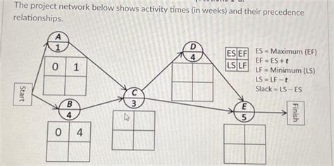 Solved The Project Network Below Shows Activity Times In