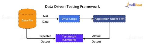 Top 100 Selenium Interview Questions And Answers For 2024