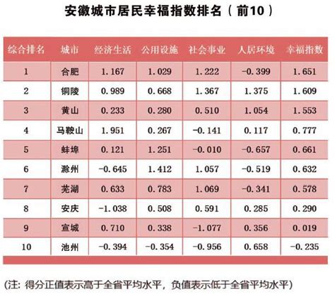 城市幸福指数幸福指数的十项指标盘锦城市幸福指数大山谷图库