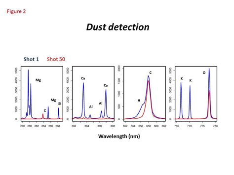 Dust Detection By Curiositys Chemcam Nasa Science